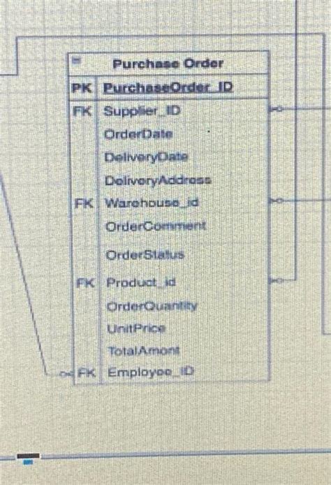 Solved Do The Normalization Of Purchase Order Table With All