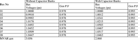 Variation Of Load Voltages Download Table