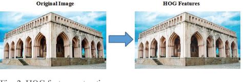figure 2 from image based indian monument recognition using convoluted