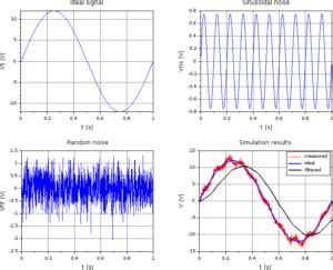 What Is A Low Pass Filter Used For X Engineer Org