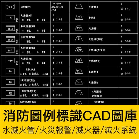 Cad圖庫 消防圖例標識cad圖庫水滅火管火災報警控制系統手提推車式滅火器 蝦皮購物