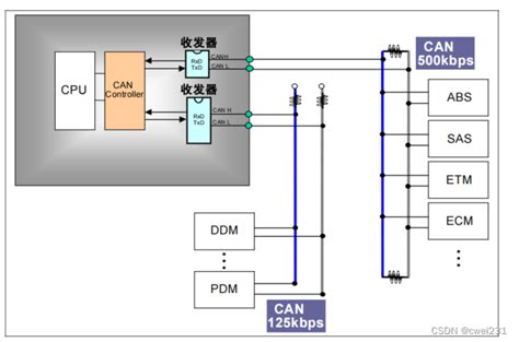 can dbc 解析规则 dbc baudrate csdn博客