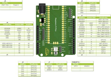 ArduPico An Arduino UNO Compatible Baseboard For Raspberry Pi Pico CNX Software