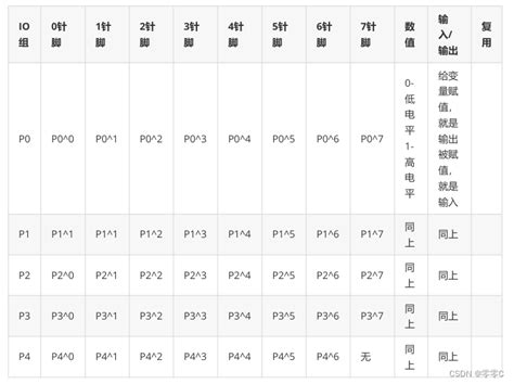 初识单片机以stc89c52rc小项目来讲解stc89c52rc识别不出 Csdn博客