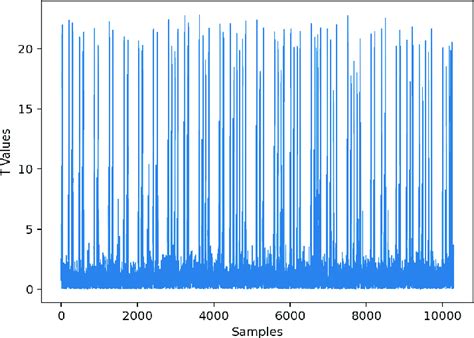 t test on dataset 1 using results of step iii download scientific