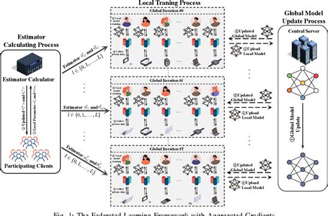 Figure 1 From Fedagg Adaptive Federated Learning With Aggregated Gradients Semantic Scholar