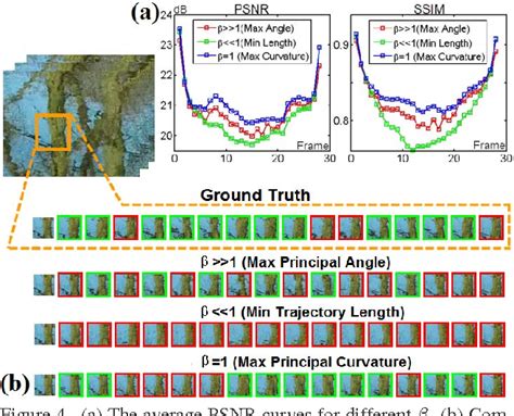 Figure 4 From Manifold Based Dynamic Texture Synthesis From Extremely