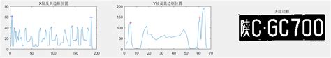 车牌识别算法实现及其代码实现之二：字符分割车牌字符分割c Csdn博客