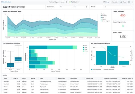 Ai Assisted Dashboards Databricks