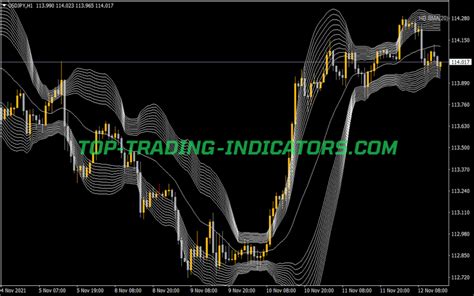 Sylvain Vervoort Rainbow Moving Average Indicator • Best Mt5 Indicators Mq5 And Ex5 • Top