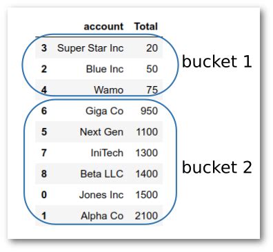 Finding Natural Breaks In Data With The Fisher Jenks Algorithm Practical Business Python