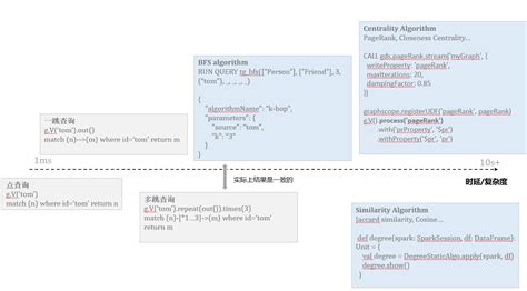 从零开始学Graph Database1 基础篇 云社区 华为云
