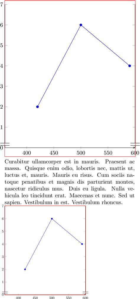 Graphics Make Parts Of A Pgfplots Outside Of The Bounding Box Visible