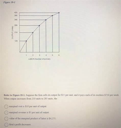 solved figure 18 1 refer to figure 18 1 suppose the firm
