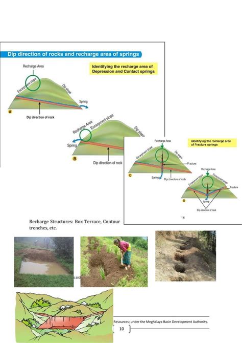 Spring Mapping Manual Pdf Chemistry Science
