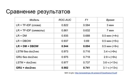 Multilabel Classification In Nlp Ppt