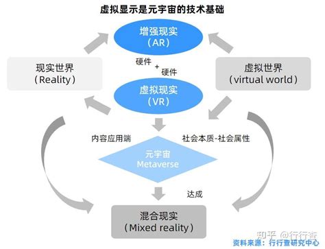 2022年中国vrar行业研究报告 知乎