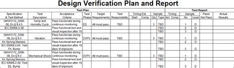 Design Validation Sample Size Design Talk