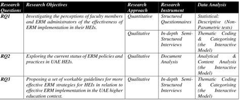 Sampling Selection Technique Population Sampling And Sampling Size