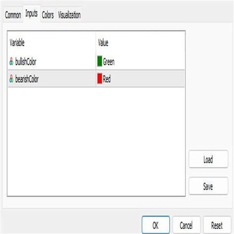 Htf Daily Candle Free Download Trading Indicator For Metatrader 5
