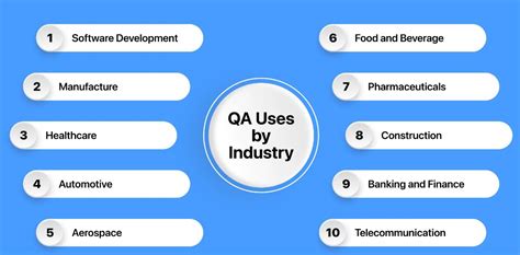 Iram Khan On Linkedin Qualityassurance Hikeqa Softwaretesting Businessexcellence
