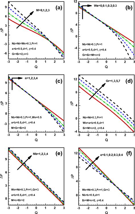 runge kutta fehlberg method semantic scholar