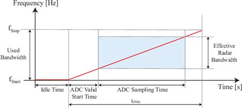 Figure 1 From Experimental Evaluation Of Mutual Interference In