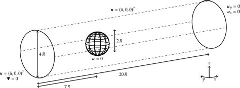 Figure 2 From The Fully Implicit Log Conformation Formulation And Its Application To Three