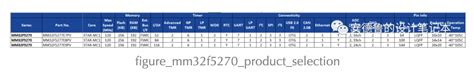 译文：ddr4 Initialization Training And Calibration 极术社区 连接开发者与智能计算生态