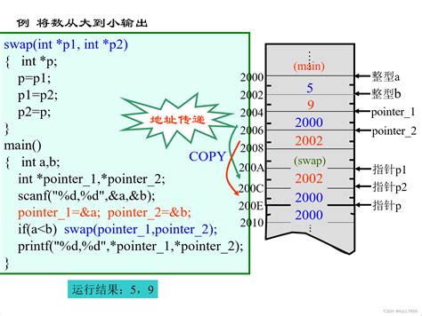谭浩强c语言第八章知识总结 地址常量和地址变量 csdn博客