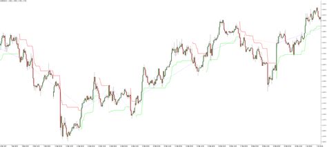 Best MACD Indicator Settings The Forex Geek
