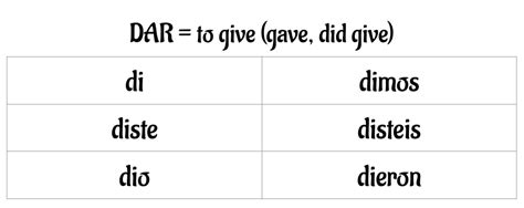 Irregular Preterit Verbs