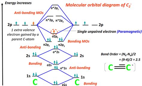 Molecular Orbital Diagram Mo For C2 C2 C2 C22 C22 And Bond Order
