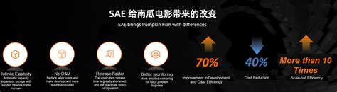 The Key To Solving The Difficulties Of Serverless Implementation Is To Give Developers Enough