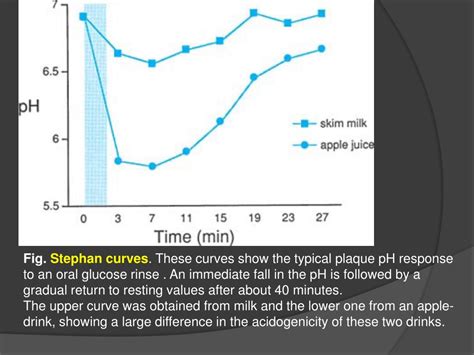 Ppt Demineralization And Remineralization Processes In Enamel Powerpoint Presentation Id 1923840