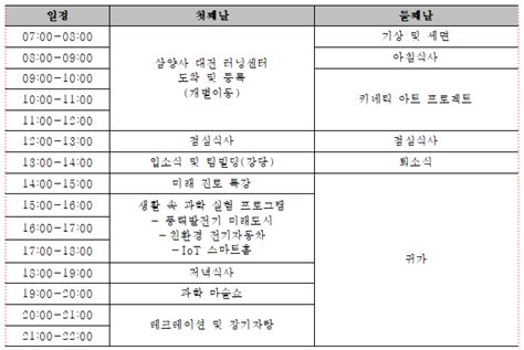 2023 양영재단·삼양그룹과 함께하는 미래 과학캠프 껌이지