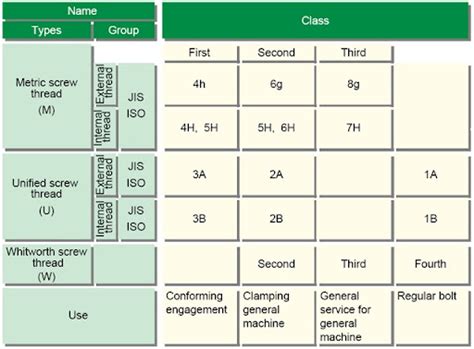 Metric Thread Class Chart Ponasa