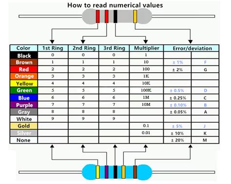 Guidelines For 33k Resistors