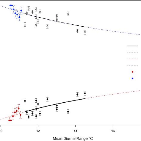 Modelled Distribution Of Reproductive Pathway Proportions At Seed
