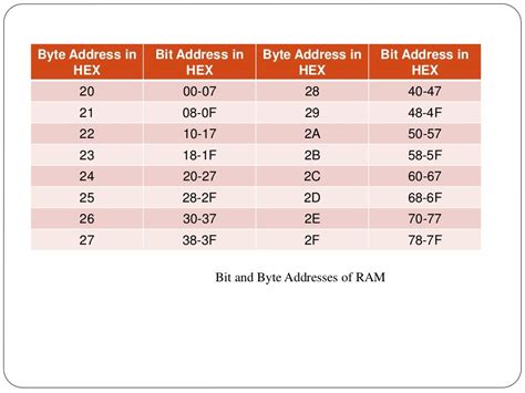 8051 instruction set