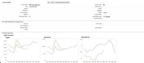 Tableau Quick Integration In Salesforce Clearpeaks Blog