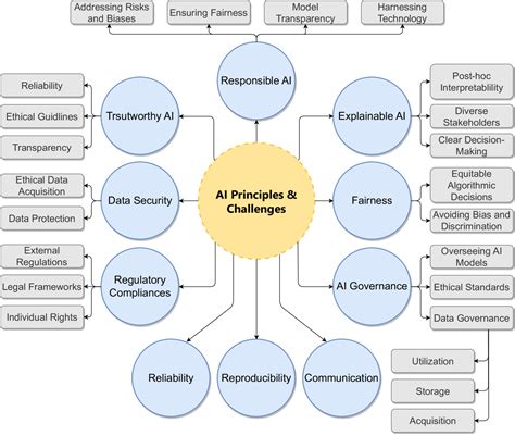 Trustworthy And Responsible Ai For Human Centric Autonomous Decision Making Systems Ai