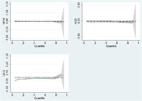 Table 1 From Investigating The Double Edged Sword Effect Of Environmental Social And Governance