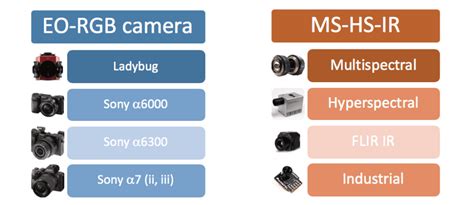 Choosing The Right Infrared Or Rgb Camera For Your Lidar Drone Aevex
