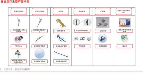 春立医疗 春立医疗首次覆盖报告：国产人工关节龙头，展望集采后新阶段 行业研究报告 小牛行研