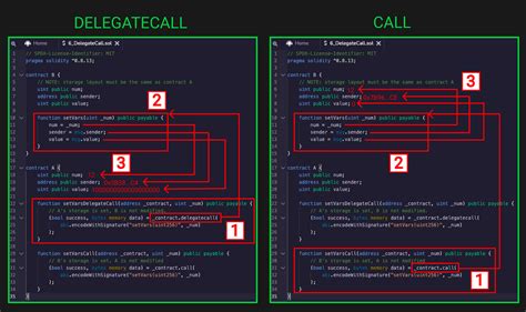 Evm Deep Dives The Path To Shadowy Super Coder 🥷 💻 Part 5