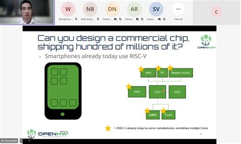 Rt Thread Iot Os On Linkedin Another Risc V Topic Is Underway Join Us As Flo Wohlrab Shares