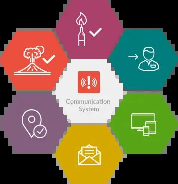 How To Find The Best Emergency Communication System