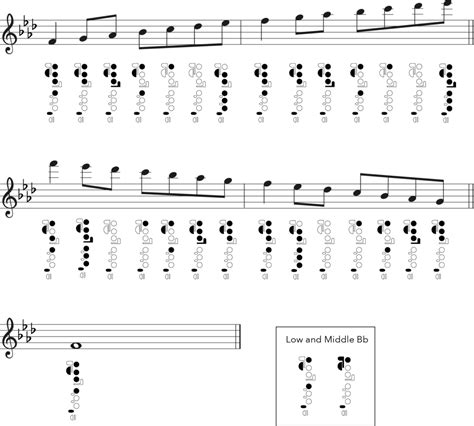 Flute Natural Minor Scales Fingering Chart Jade Bultitude