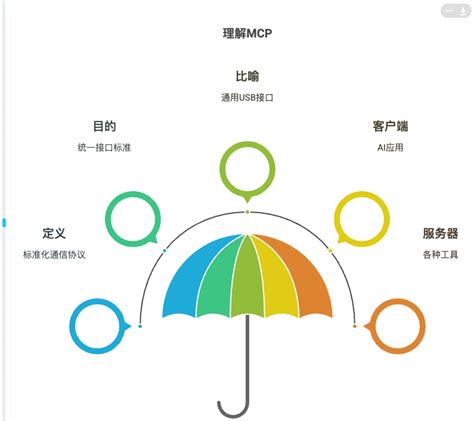 一文秒懂ai核心：agent、rag、function Call与mcp全解析